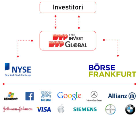 Home - WVP Fund Management